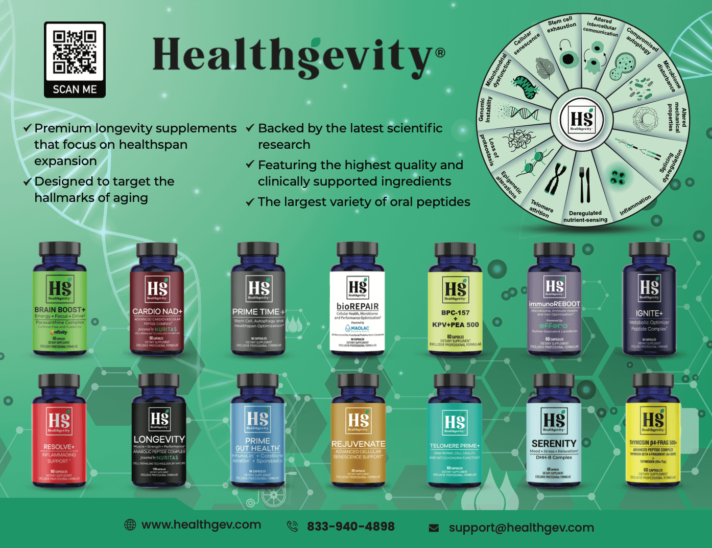 SSRP Trusted Partner - Healthgevity - SSRP Institute